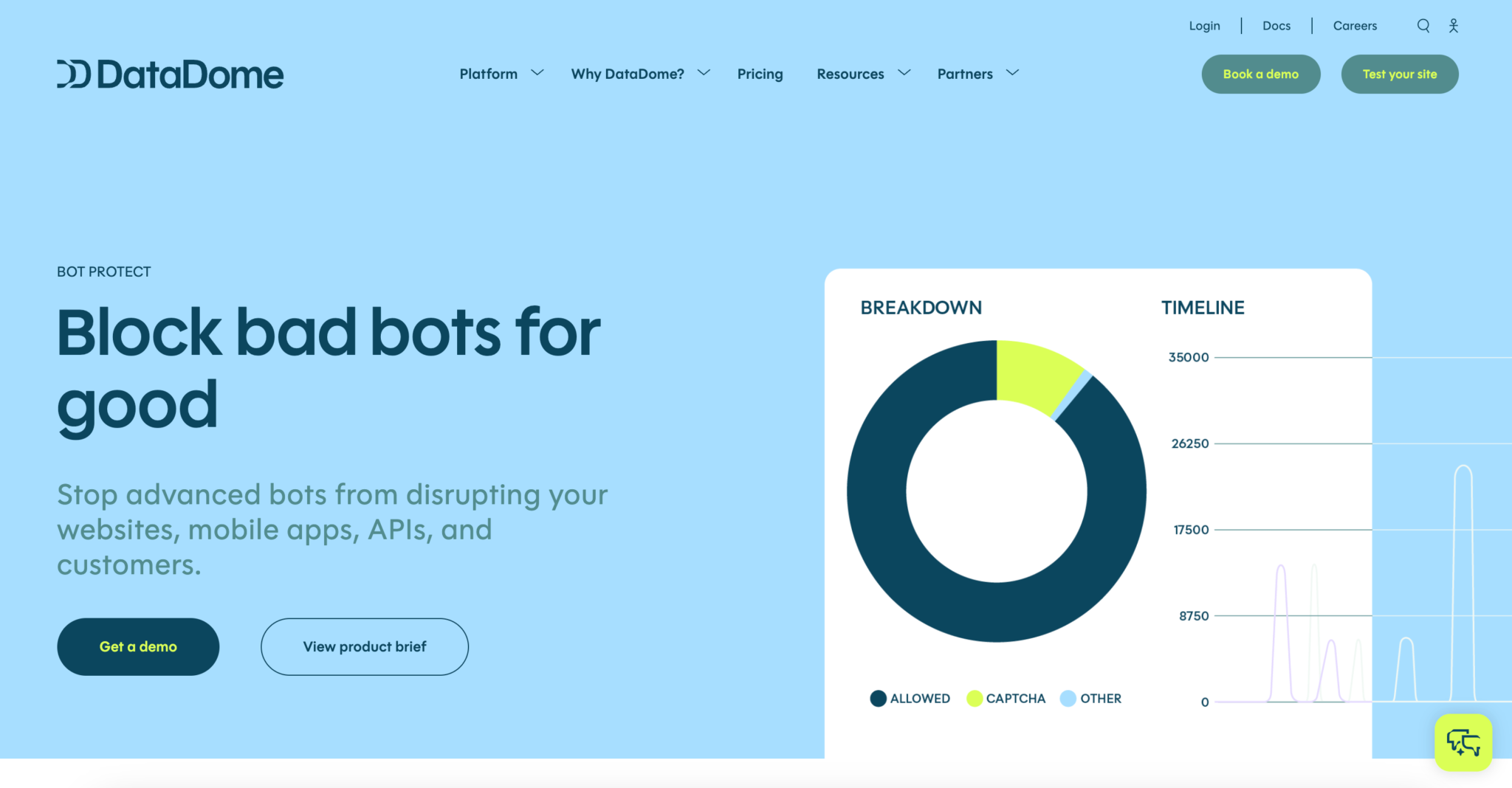 Top 8 Best Bot Detection and Mitigation Software in 2025